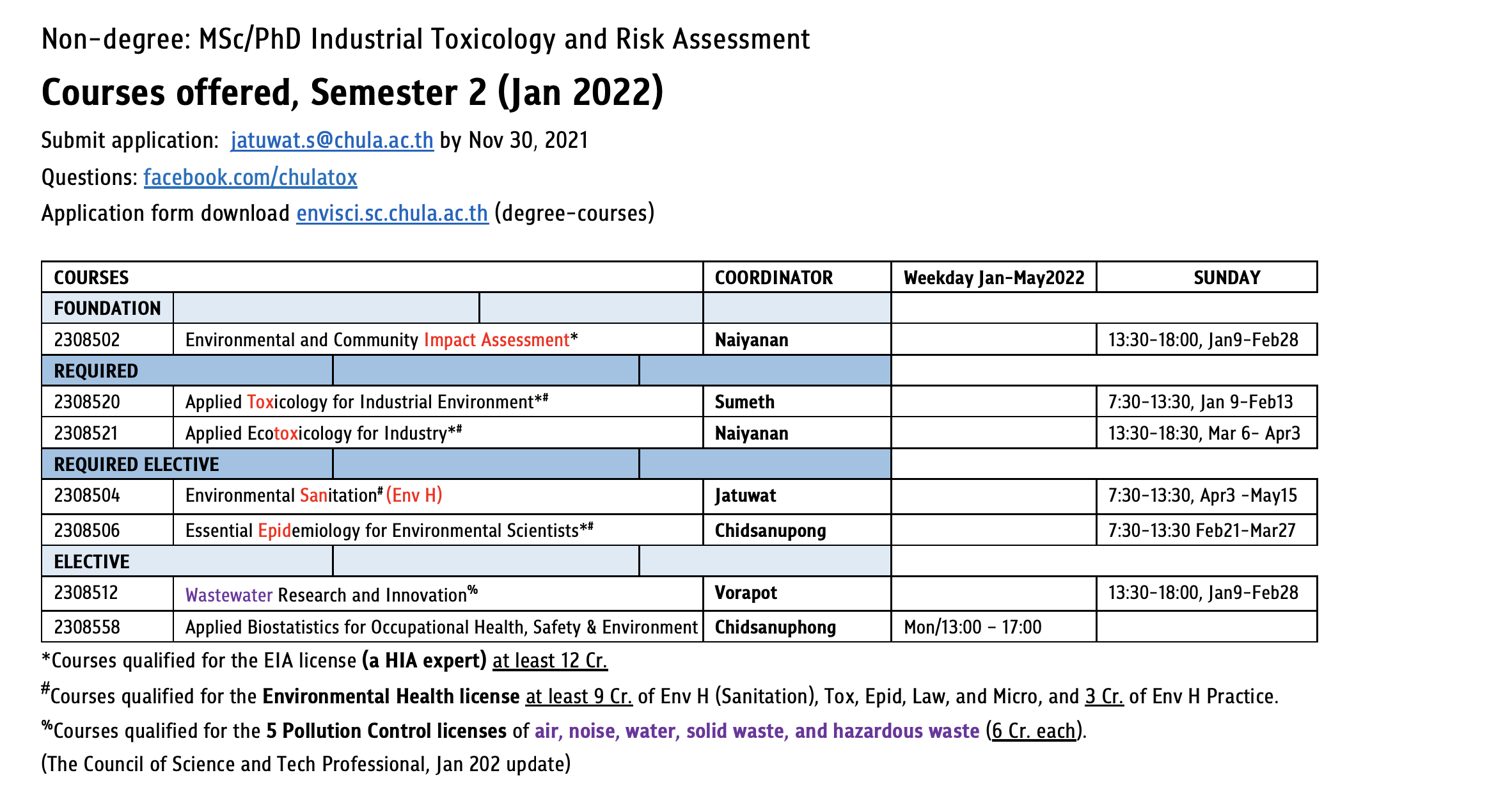 Chula Tox, Industrial Toxicology and Risk Assessment Chulalongkorn University – Environmental ...